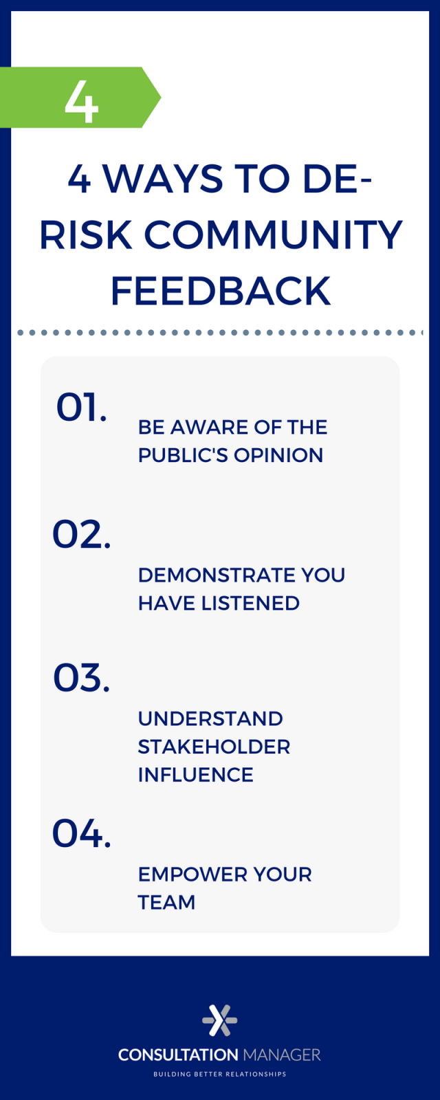 4 Ways your Organisation can De-Risk Community Feedback