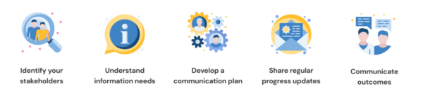 Your Simple Guide to Keeping Stakeholders Informed - Consultation ...
