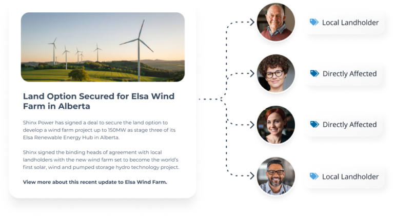 Boosting Organisational Reputation with Stakeholder Management