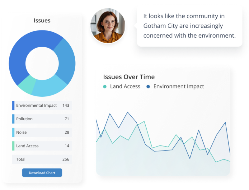 Boosting Organisational Reputation with Stakeholder Management