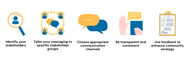 Choosing Communication Channels for Stakeholder Engagement Choosing Communication Channels for Stakeholder Engagement